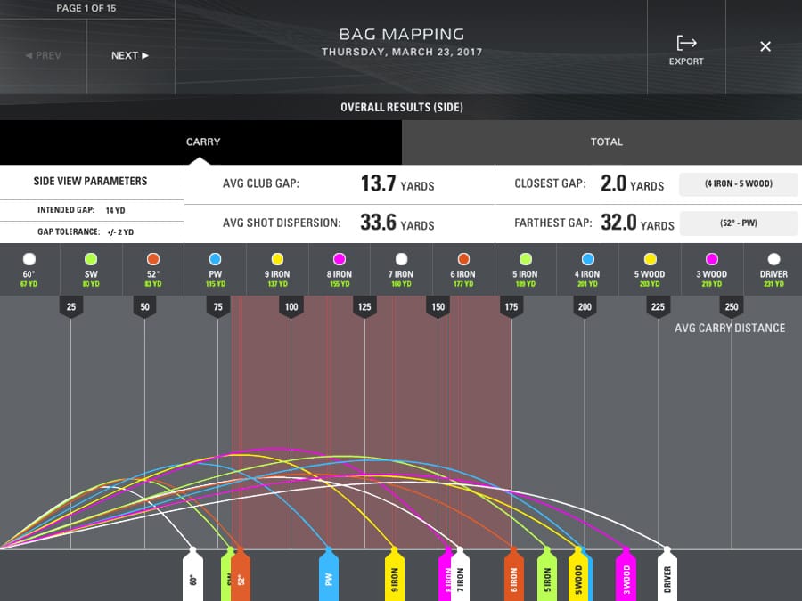 Our Technology - DB Golf Academy - London's Leading Golf Professional
